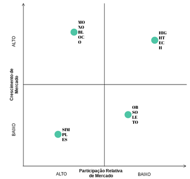 BCG Matrix Example | Visual Paradigm Community